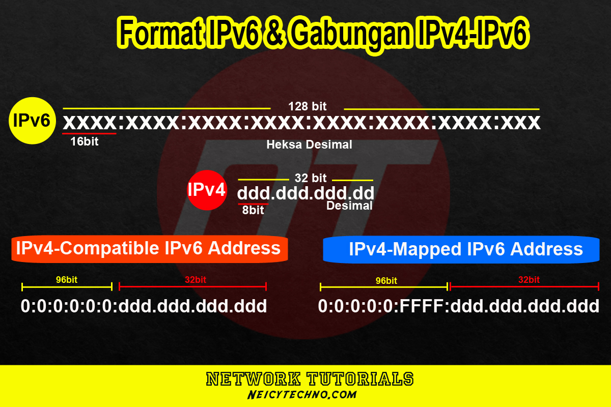 Pengertian IPv4 Dan IPv6 - Neicy Techno
